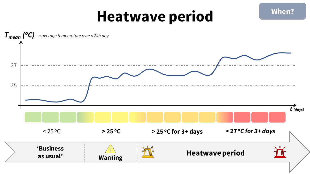 Heatwave Action Plan | HSE unit at CERN